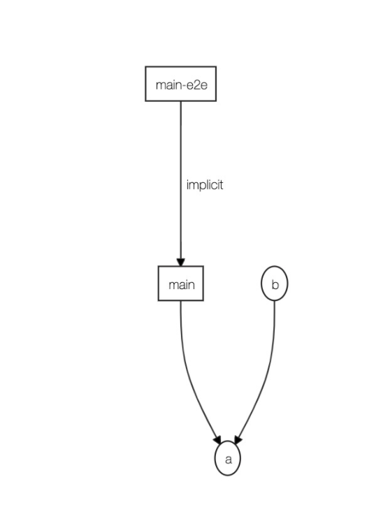 Can't build publishable lib which depends on other libs · Issue #3518 ...