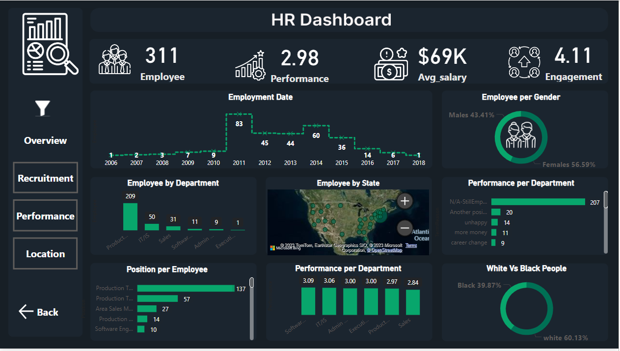 GitHub - AmarFathy88/Power_Bi_Human-Resource
