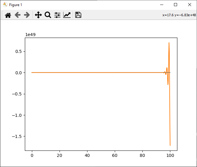 Co-simulation FMU generated by openmodelica not working as designed · Issue #11018 ...