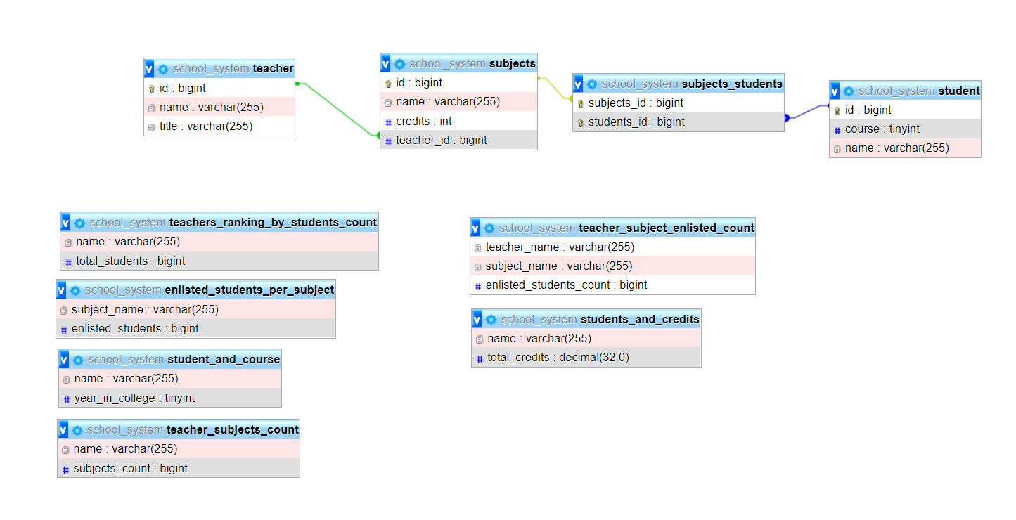 GitHub - KristiyanZlatkovski/StudentSystem
