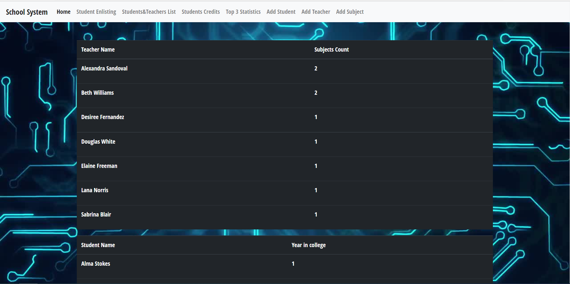 GitHub - KristiyanZlatkovski/StudentSystem