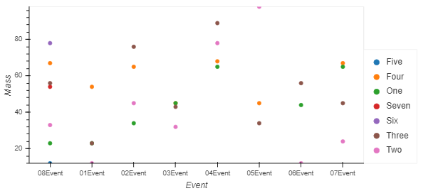 Add arguments to provide explicit categorical axis order · Issue #122 · holoviz/hvplot · GitHub