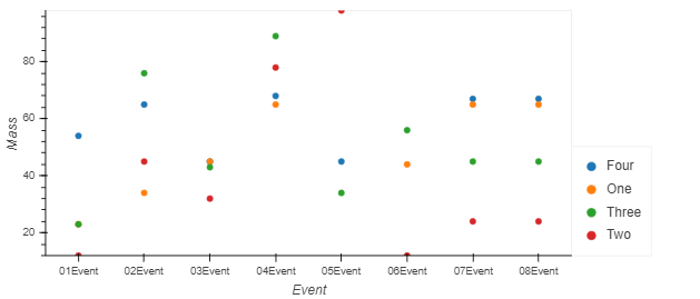 Add arguments to provide explicit categorical axis order · Issue #122 ...