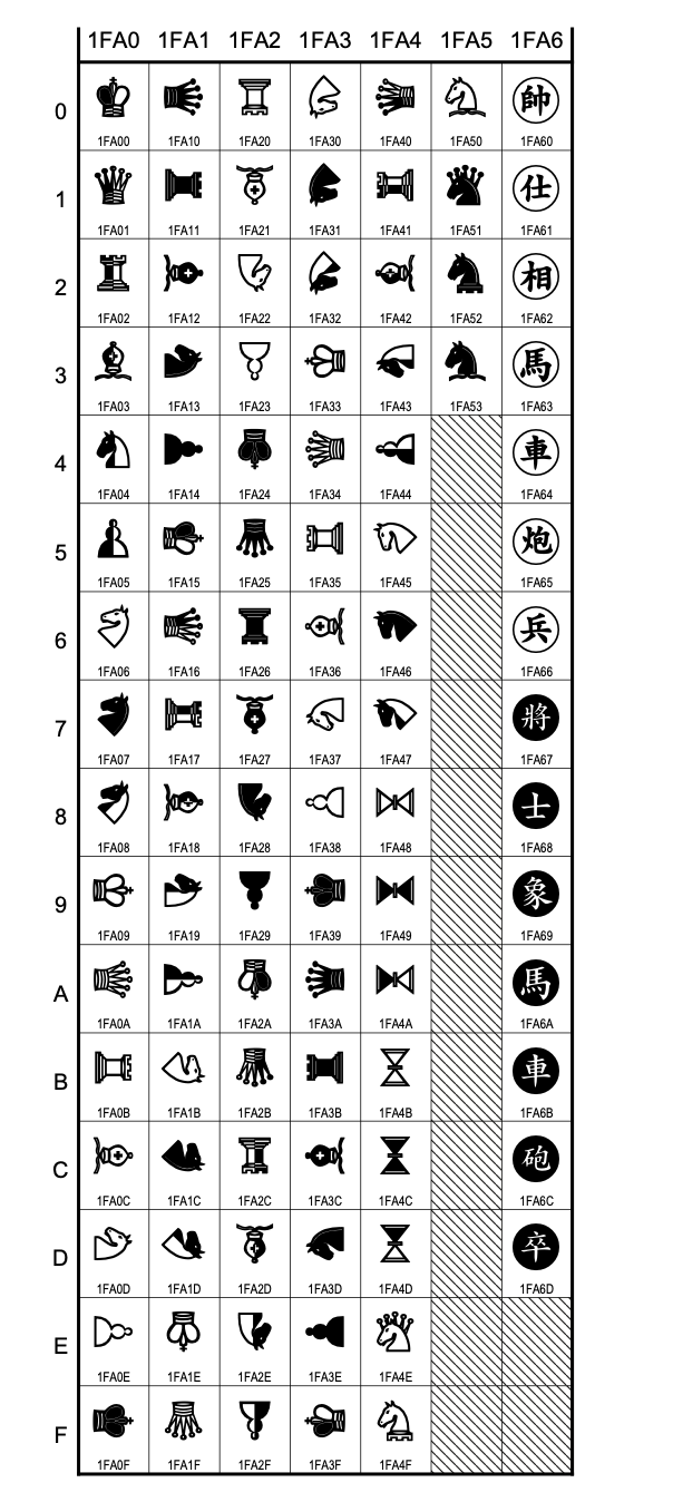 Add fairy-chess glyphs such as U+1FA4F: WHITE CHESS KNIGHT-ROOK, and ...