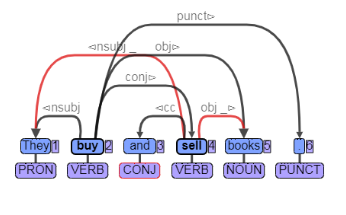Add support for visualising enhanced dependencies · Issue #178 ...
