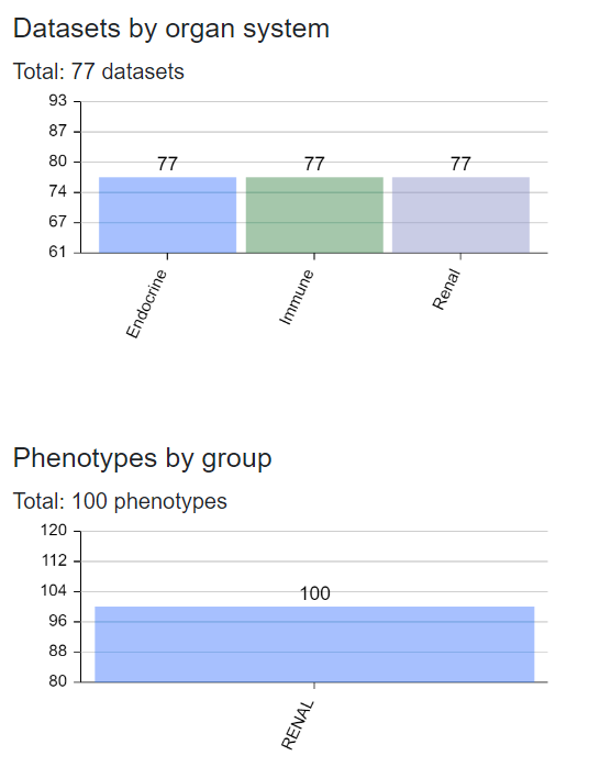 Frontpage plots should be rendered independently · Issue #548 · broadinstitute/dig-dug-portal ...