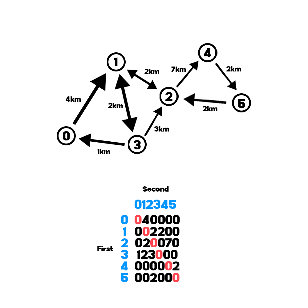 GitHub - lemoosy/GPS: Calculate the shortest distance between 2 points