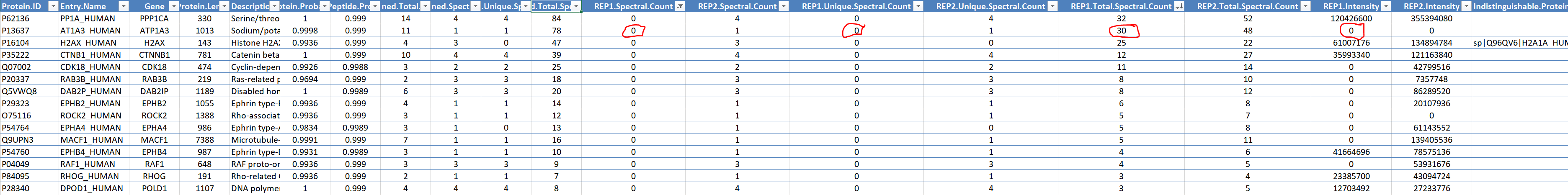 High Total Spectral Count with zero MS1 intensity ? · Issue #1347 ...