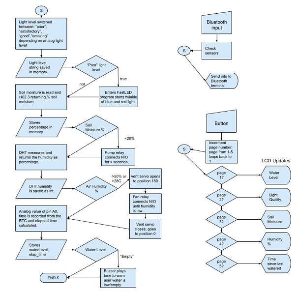 GitHub - tahamahaseem/Automated-Watering-Plant-System: Arduino-based ...
