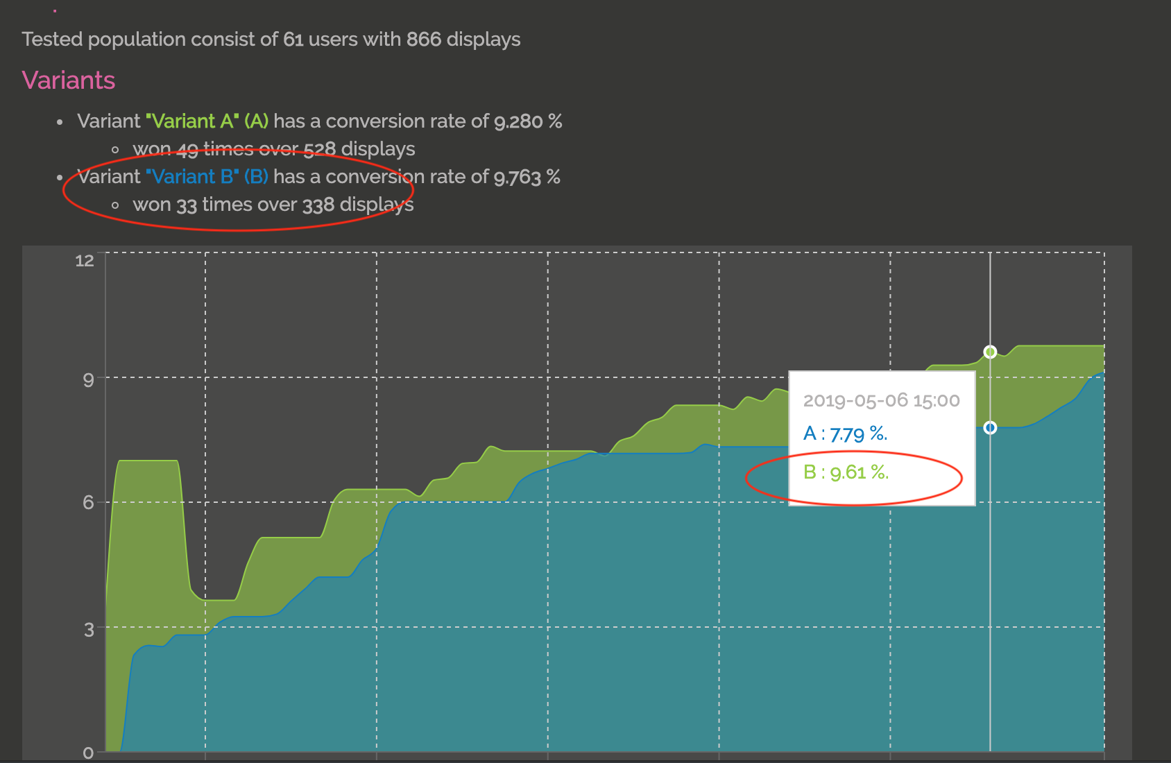 Color Inversion in experiment report · Issue #248 · MAIF/izanami · GitHub