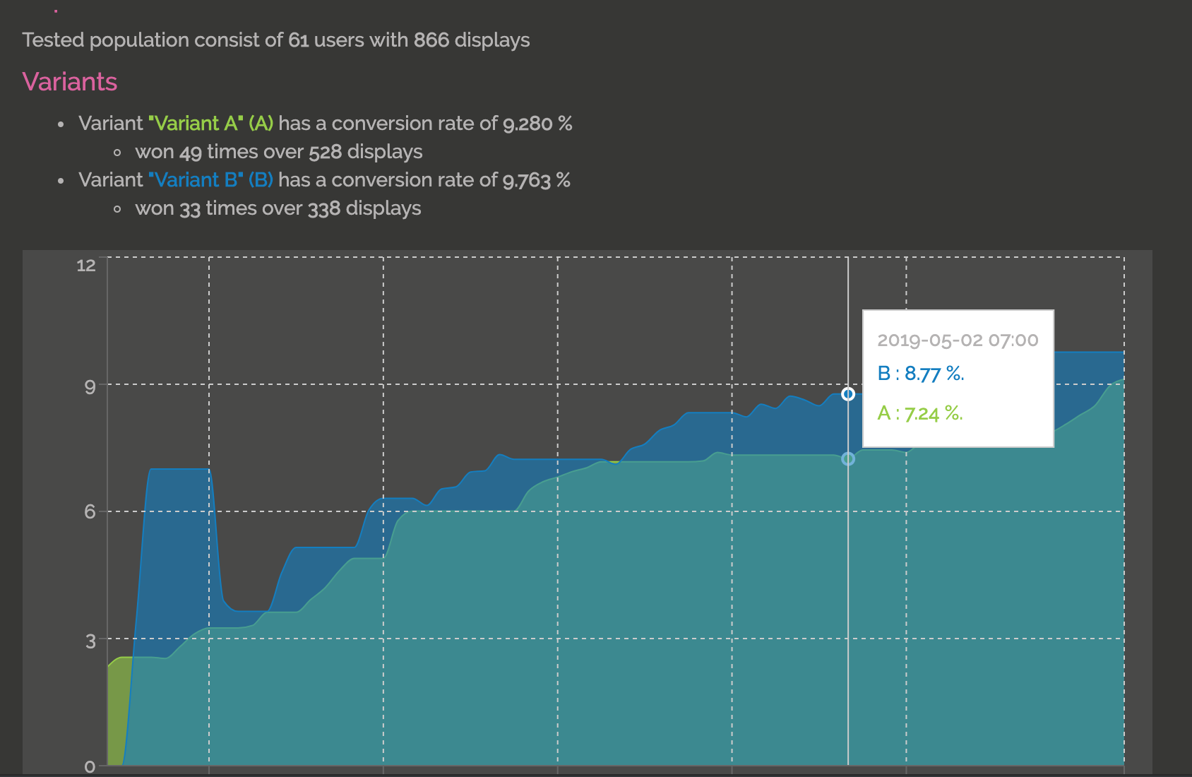 Color Inversion in experiment report · Issue #248 · MAIF/izanami · GitHub