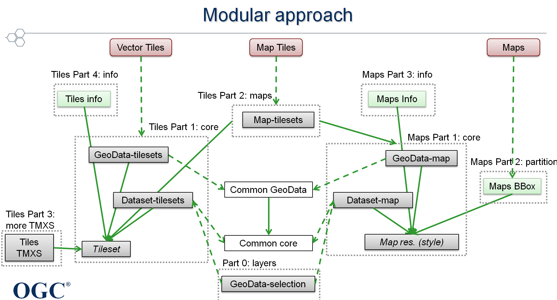 New proposed structure for OGC API Maps · Issue #32 · opengeospatial/ogcapi-maps · GitHub