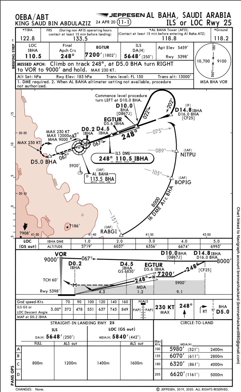 OEBA · Issue #1762 · InfiniteFlightAirportEditing/Navigation · GitHub