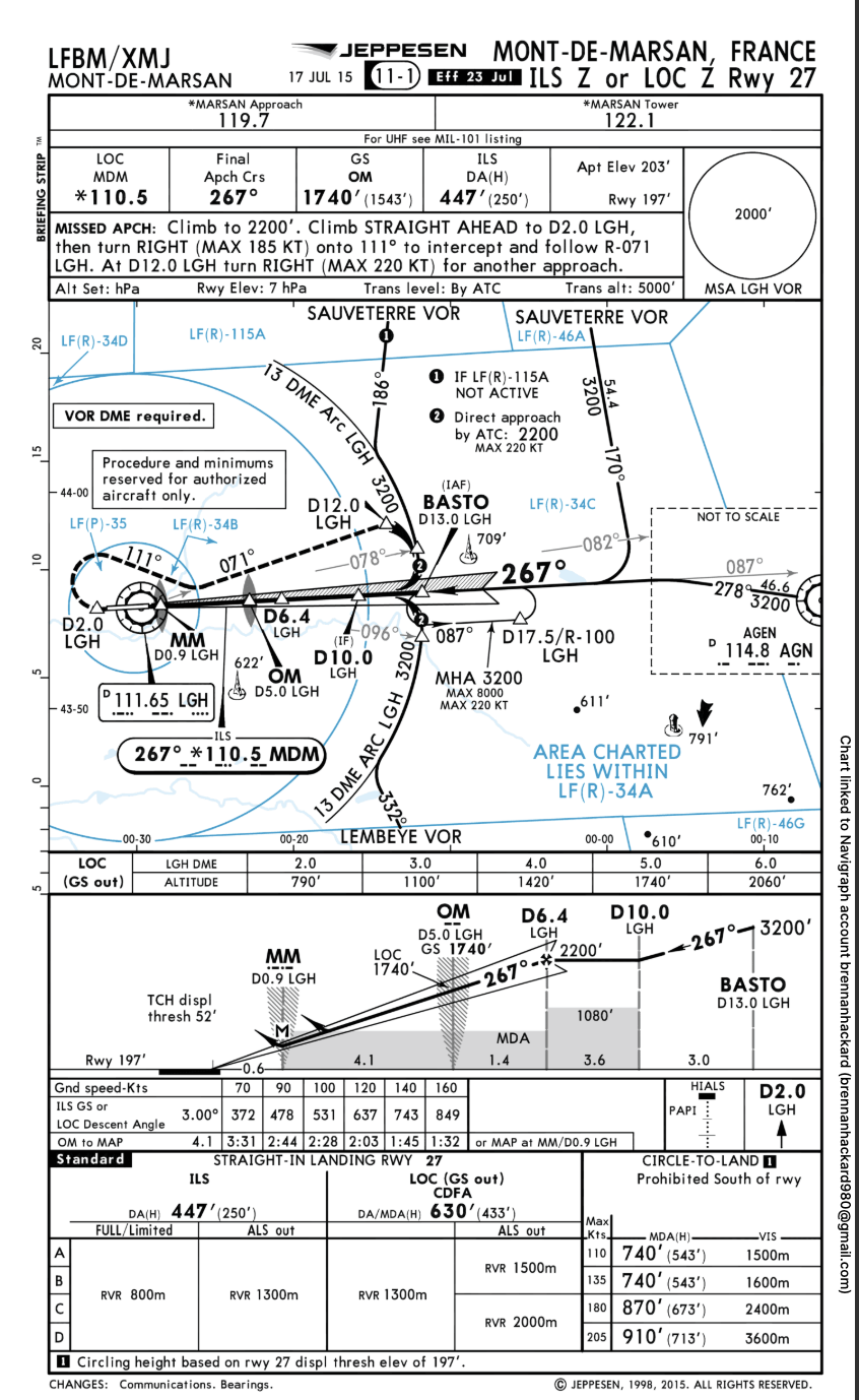 LFBM · Issue #1764 · InfiniteFlightAirportEditing/Navigation · GitHub