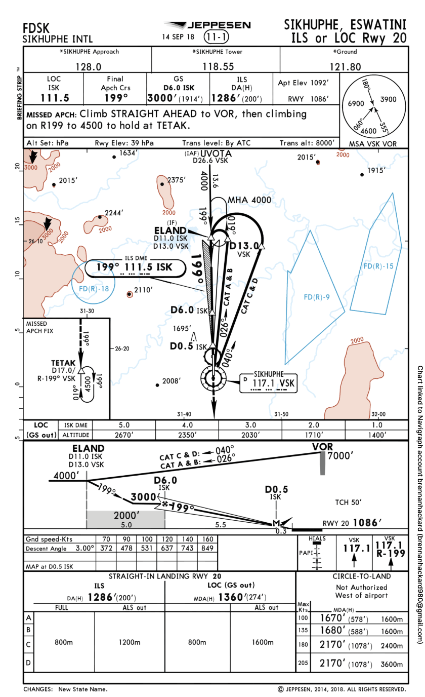 FDSK · Issue #1767 · InfiniteFlightAirportEditing/Navigation · GitHub