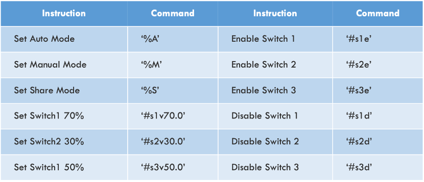 GitHub - VivianKuKu/CASA0021_Group-Prototype_Thinking-Scents