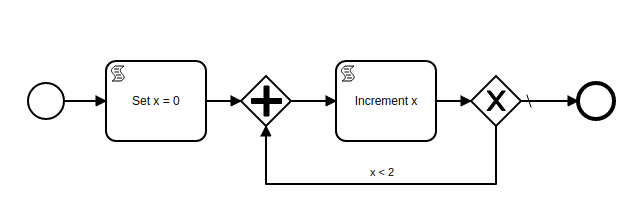 Stalled gateway with incoming condition (v2.0.0rc0) · Issue #341 · sartography/SpiffWorkflow ...