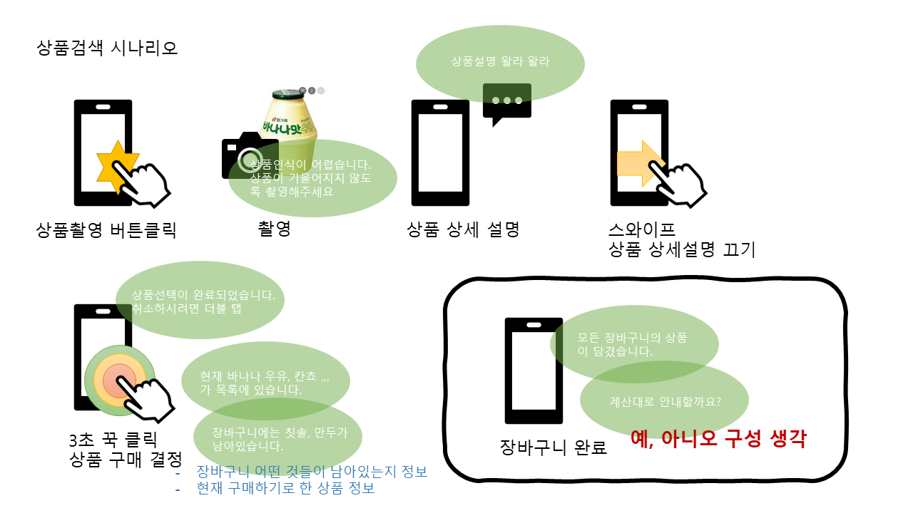 GitHub - multicampusiot3project/iot: iot project