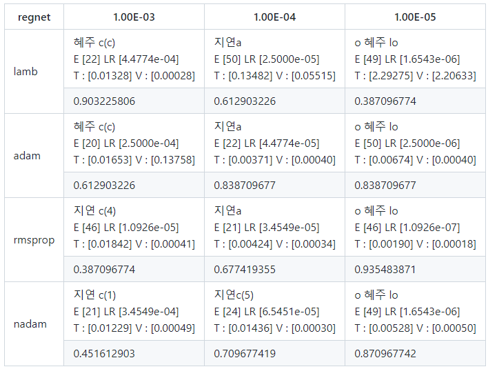 GitHub - multicampusiot3project/ai: ai project
