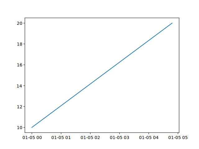 Saving Plot With Text Annotation And Time Axis To Pgf File Errors With Multiple Backends · Issue 
