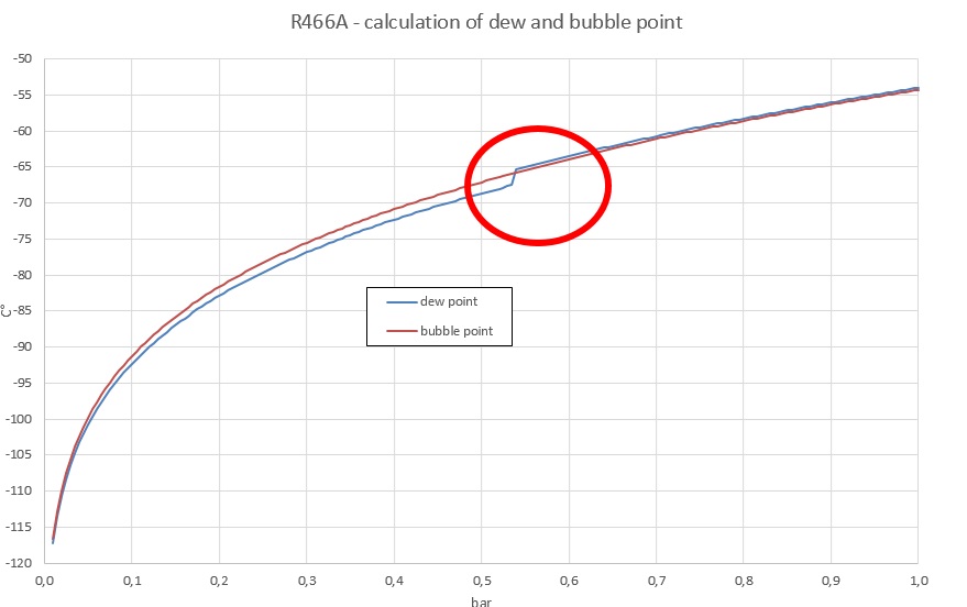refrigerant calculations - R453 & R437A · Issue #179 · usnistgov ...