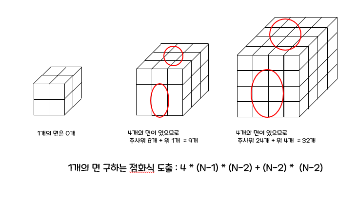 [BOJ] 1041번 : 주사위