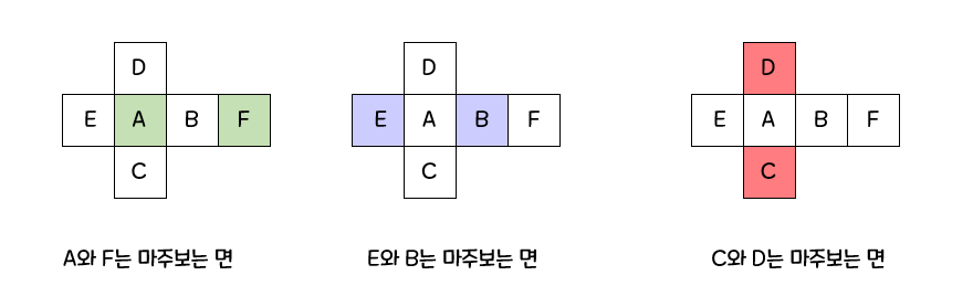[BOJ] 1041번 : 주사위