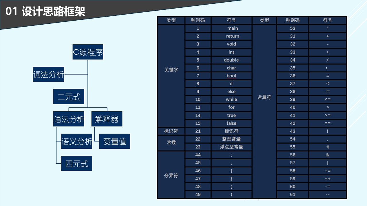 GitHub - yangxuHub/Compilation-principle