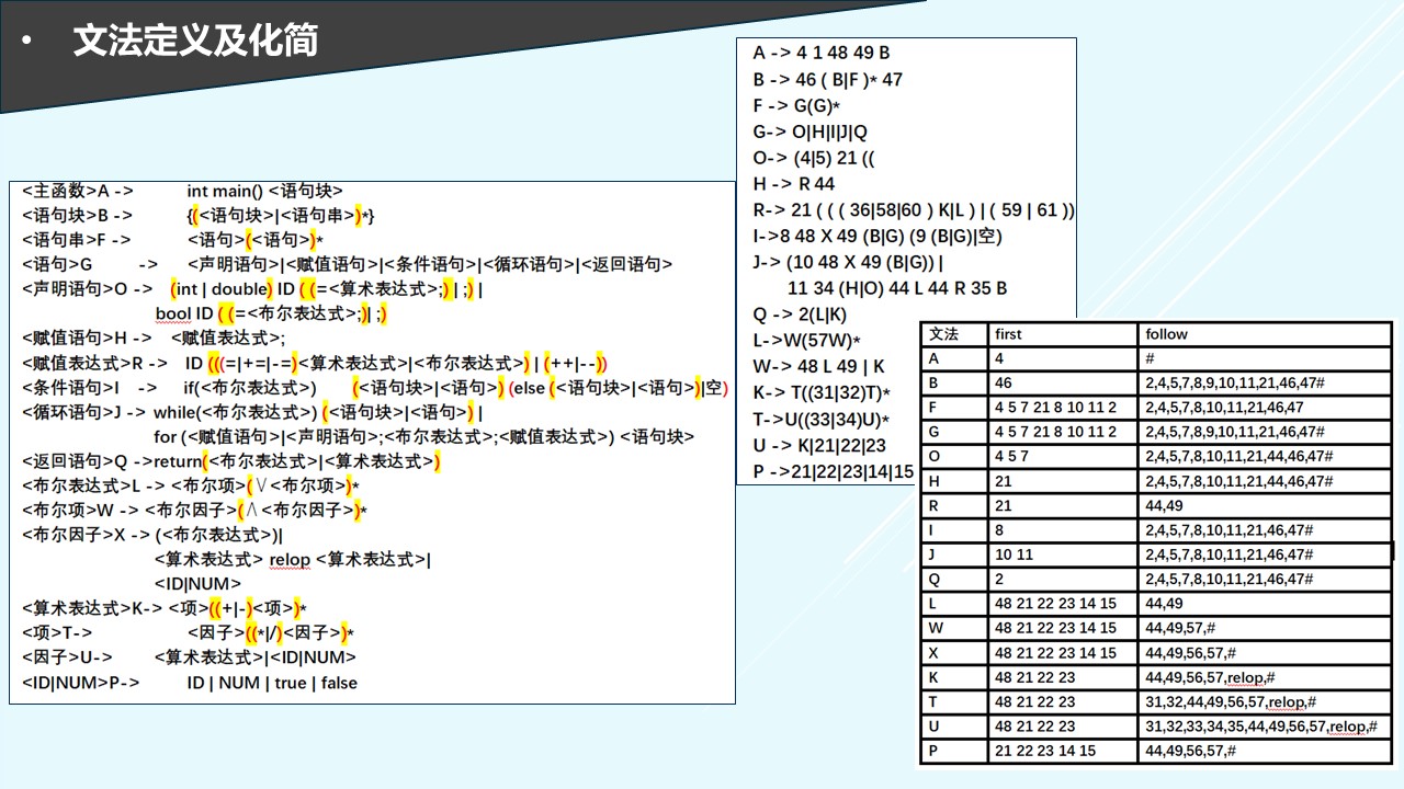 GitHub - yangxuHub/Compilation-principle