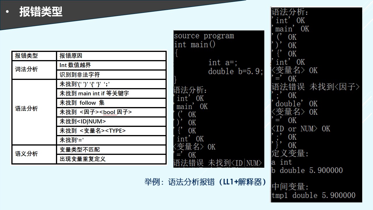 GitHub - yangxuHub/Compilation-principle
