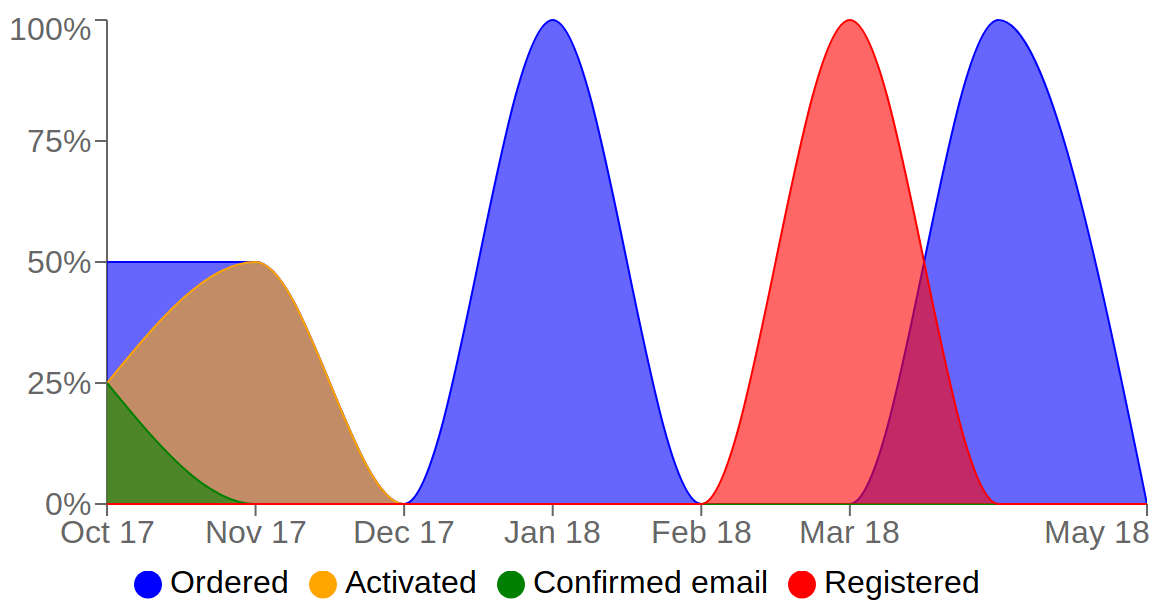 Whole stacked AreaChart uses stroke of last area · Issue #1755 ...