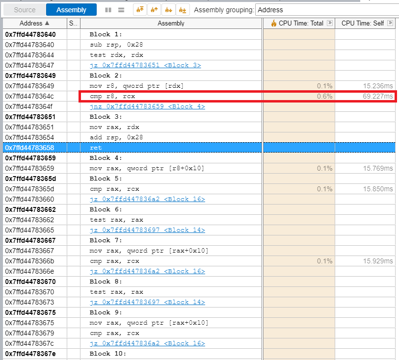 Ryujit Partial Inline Of Corinfohelpisinstanceofclass · Issue 45295 · Dotnetruntime · Github