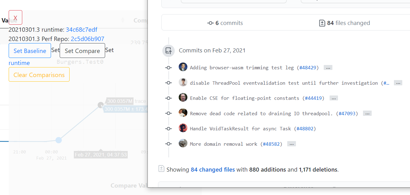 Perf Regressions In Burgerstest0 · Issue 57087 · Dotnetruntime