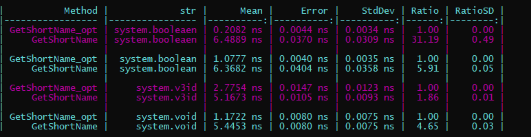 Generate Trie for switches on strings · Issue #43869 · dotnet/roslyn · GitHub