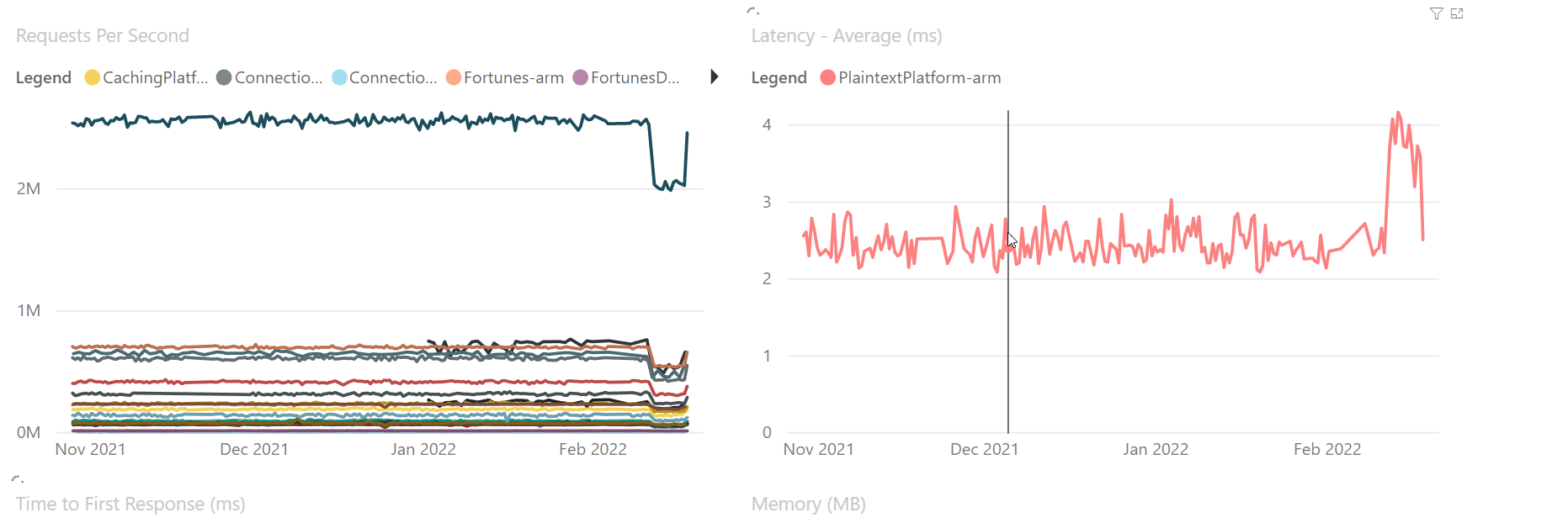 All TE benchmarks regressed on ARM64 · Issue #65272 · dotnet/runtime · GitHub