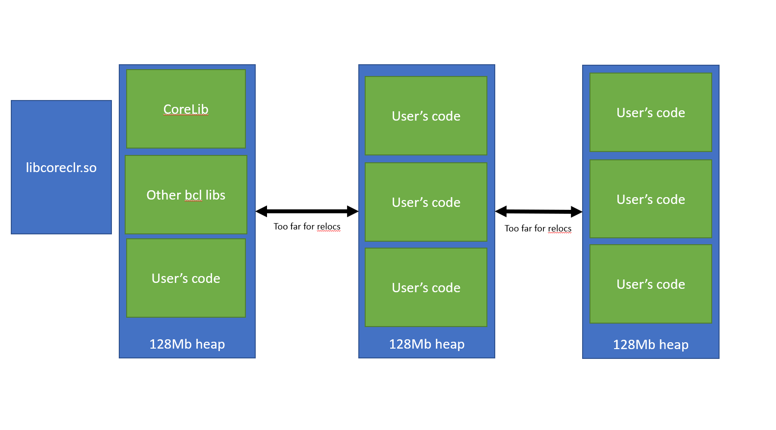 Initial executable memory allocation on ARM64 Linux is not right ...