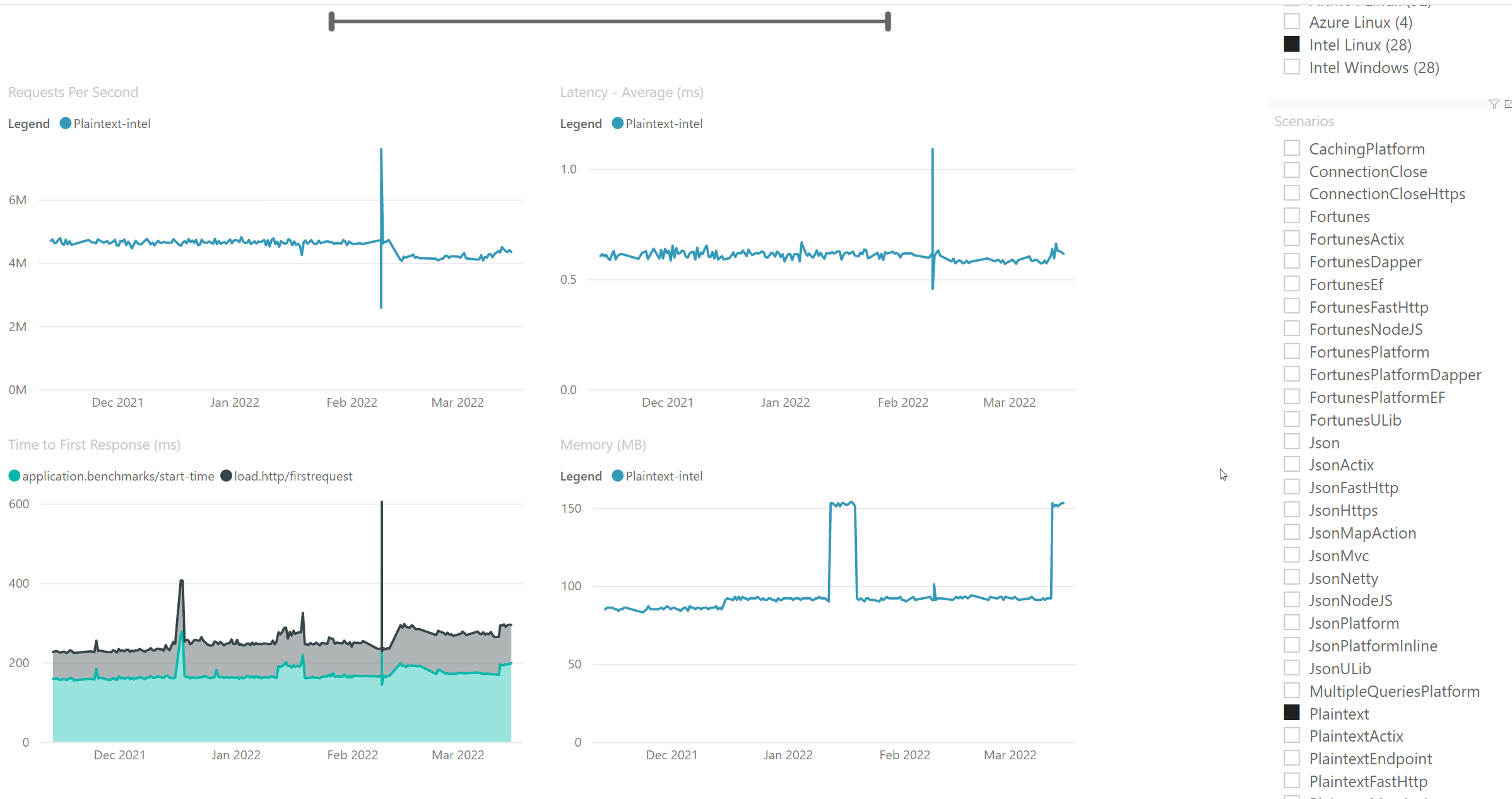 Regressions in System.Tests.Perf_GC and ByteMark · Issue #66665 ...