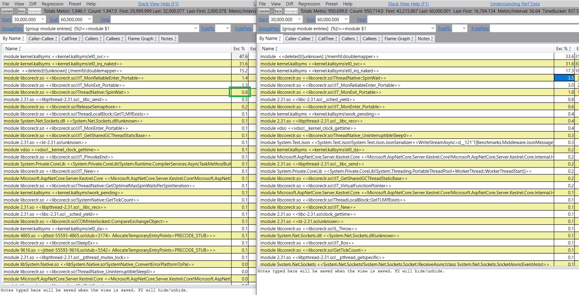 [Arm64 Server Throughput] Address many-core scaling challenges · Issue #70528 · dotnet/runtime ...