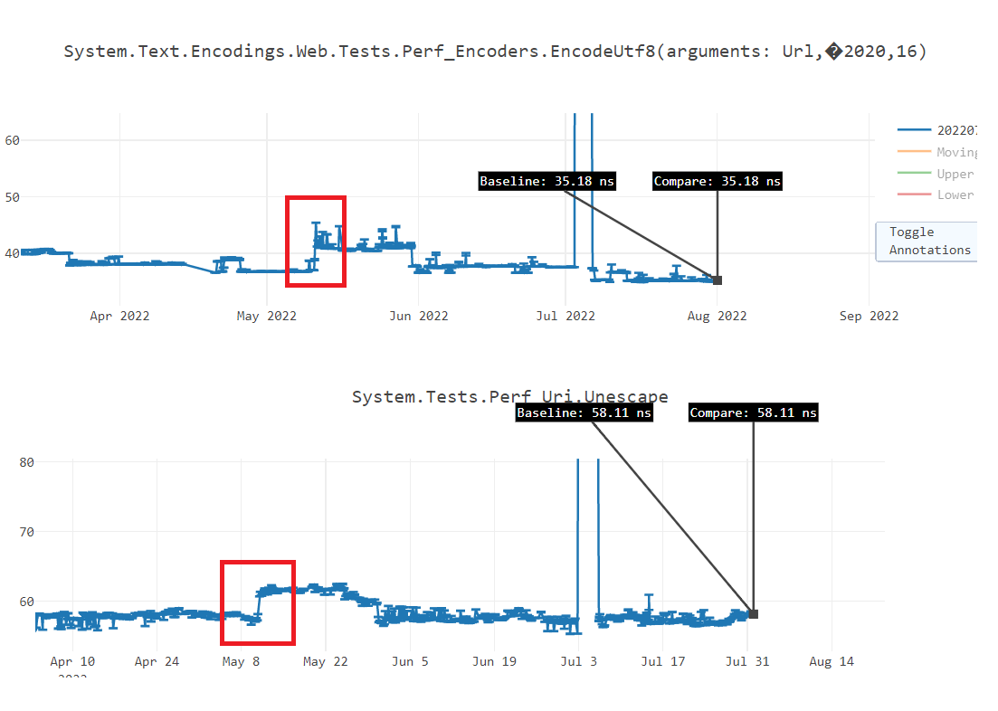 [Perf] Regressions in System.Text.Encodings.Web.Tests.Perf_Encoders ...