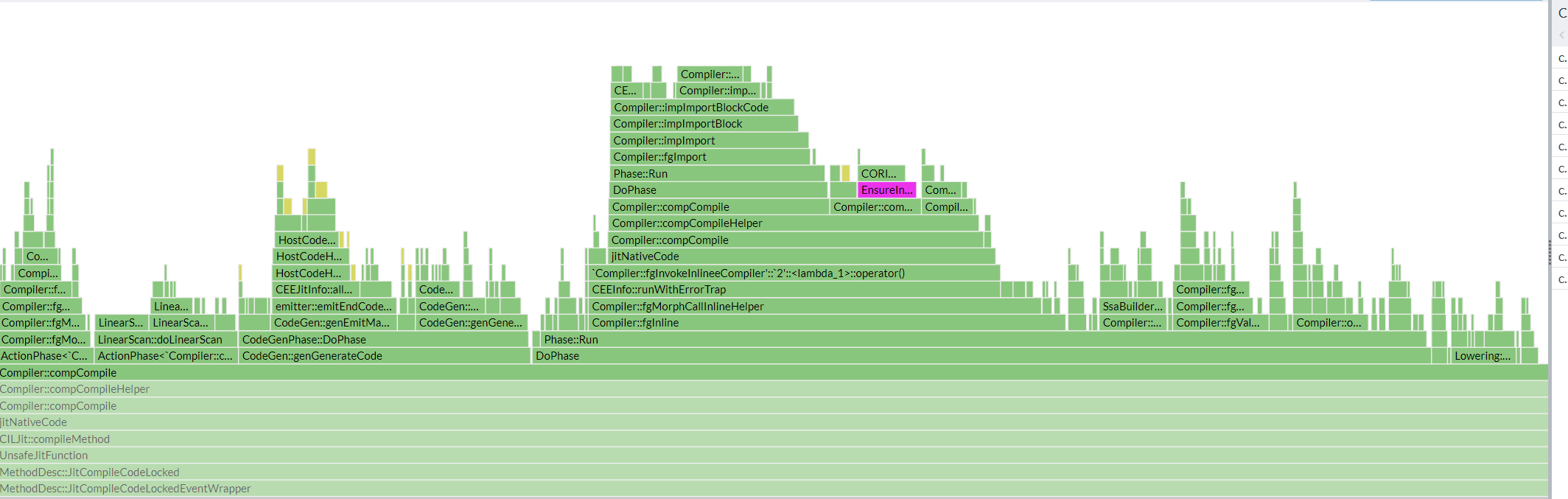 Optimize EnsureInstructionSetFlagsAreValid · Issue #77190 · dotnet/runtime · GitHub