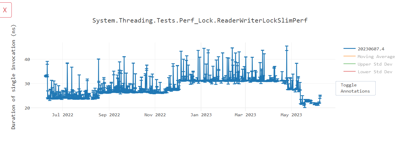 Regressions in System.Threading.Tests.Perf_Lock · Issue #79408 · dotnet ...
