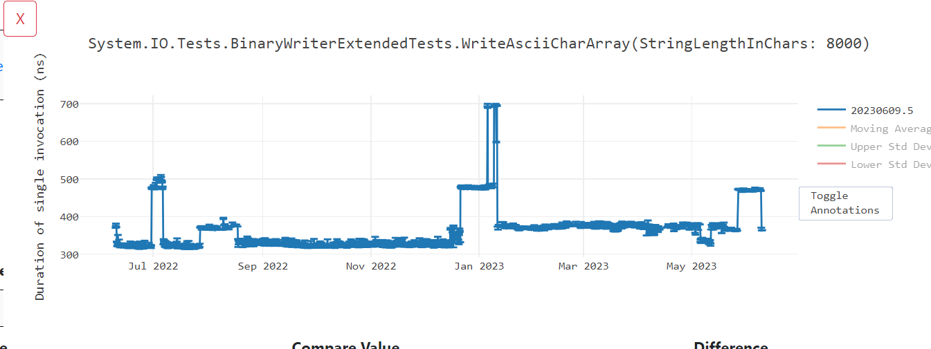 [Perf] Linux/x64: 40 Regressions on 5/27/2023 12:14:23 AM · Issue #86902 · dotnet/runtime · GitHub