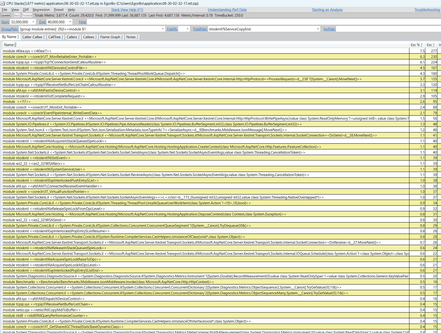Microsoft.AspNetCore.Hosting perf counters are slow · Issue #50412 · dotnet/aspnetcore · GitHub