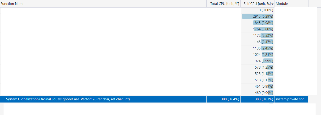 Add AVX/AVX512 to Ordinal.EqualsIgnoreCase · Issue #92497 · dotnet/runtime · GitHub