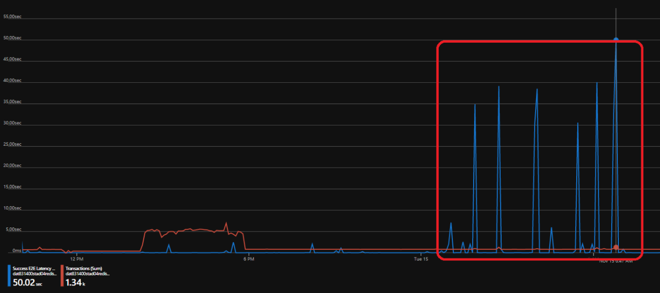 [bitnami Redis Cluster] Clear Fail State Node And No Restart Pod · Issue 13529 · Bitnami Charts