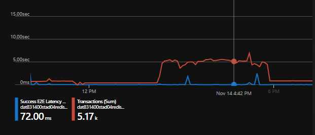 [bitnami Redis Cluster] Clear Fail State Node And No Restart Pod · Issue 13529 · Bitnami Charts
