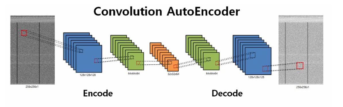 GitHub - Anonymous-Web-Cloud-Service/Malware_classification_Model: 악성코드 ...