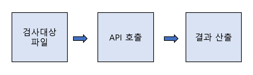 GitHub - Anonymous-Web-Cloud-Service/Malware_classification_Model: 악성코드 ...