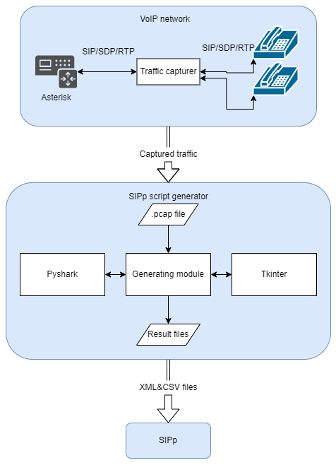 GitHub - average-enjoyer/diploma: Diploma project.