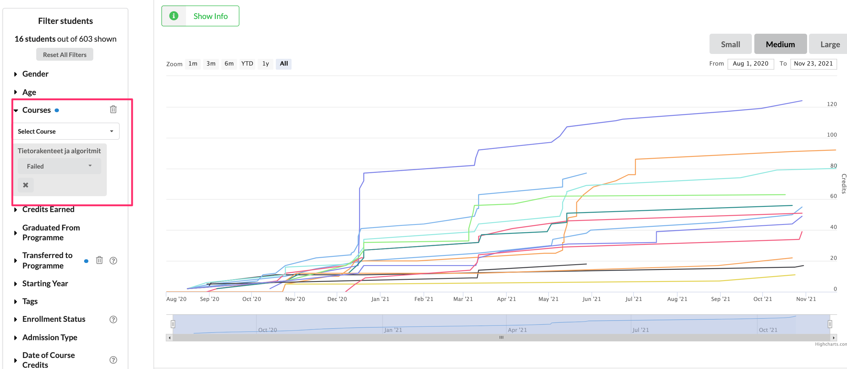 numbers of filtered populations do not match · Issue #3349 ...